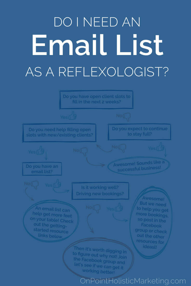 Do I Need an Email List as a Reflexologist? - OnPoint Holistic Marketing